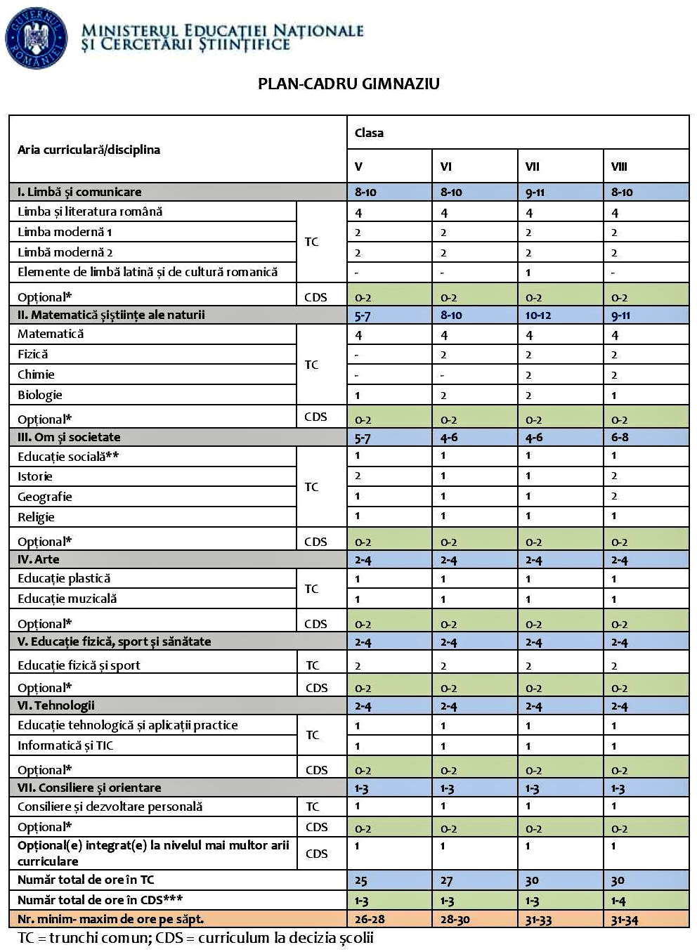 Plan Cadru Invatamant Primar Pentru Minoritati